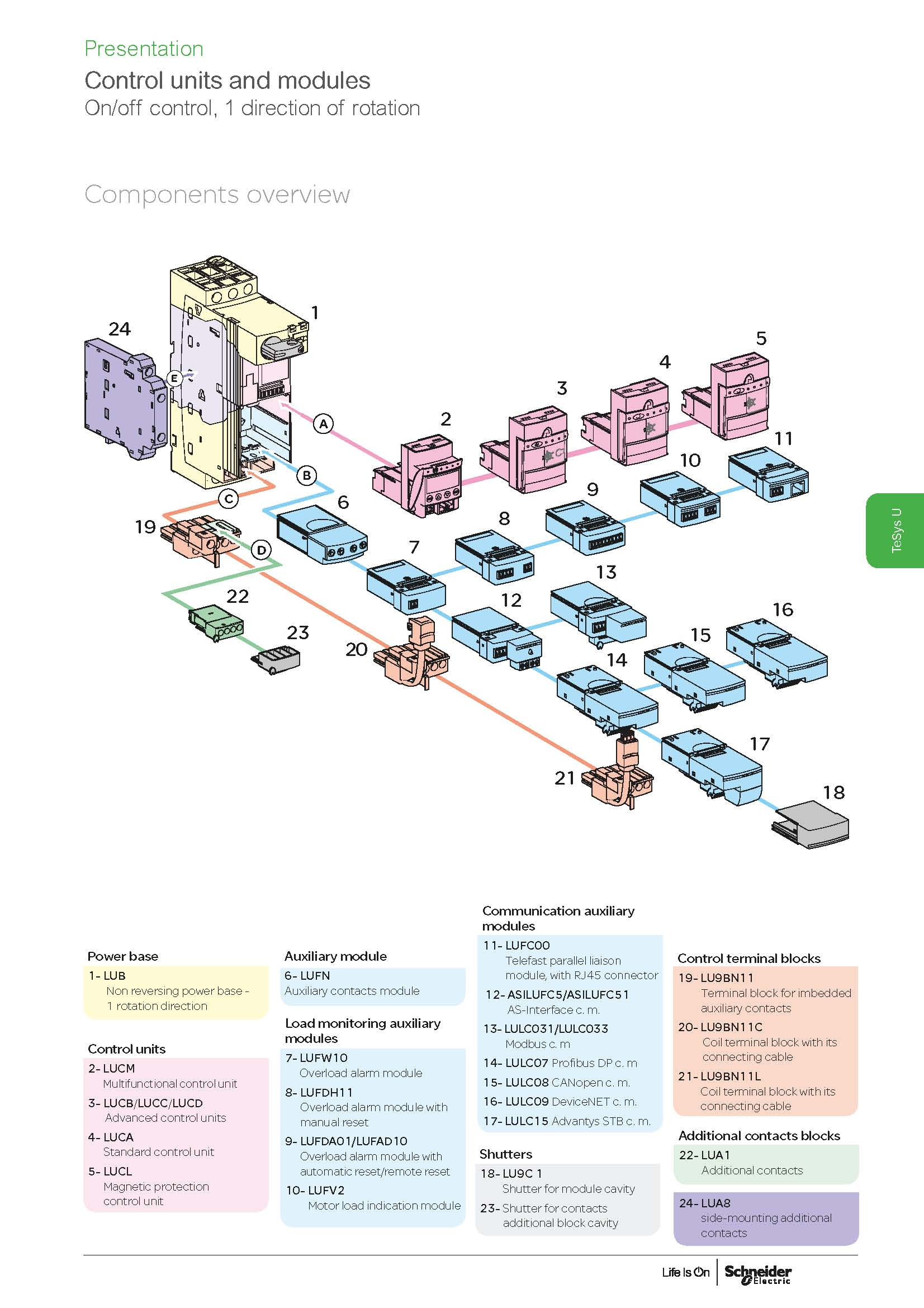 TLA Distribution Ltd - Schneider LUB12 | TeSys U Power Base | 3 Pole ...