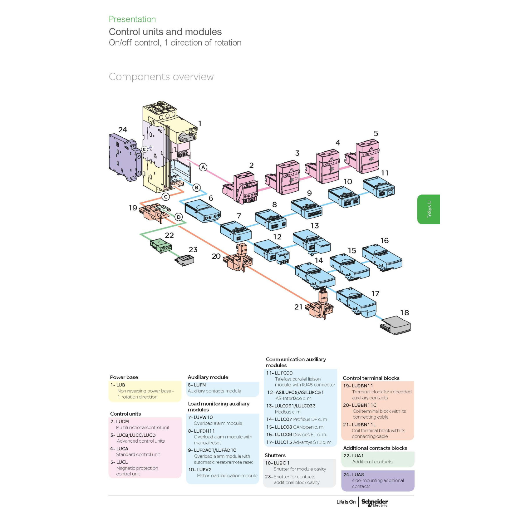 TLA Distribution Ltd - Schneider LUB12 | TeSys U Power Base | 3 Pole ...